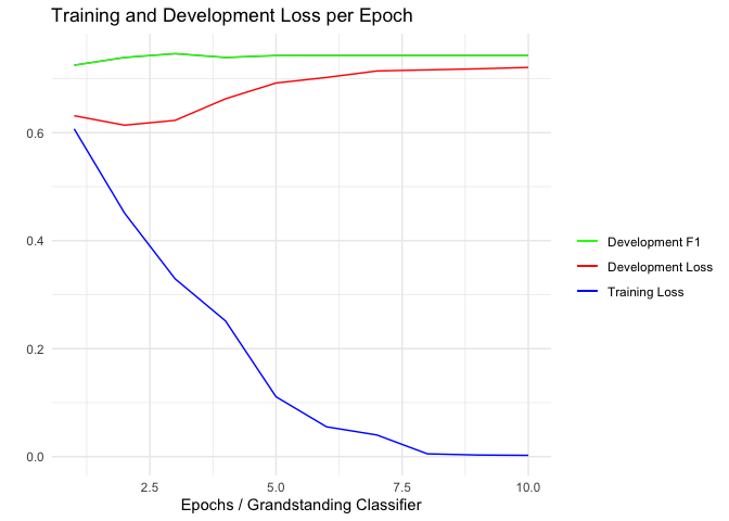 An R Wrapper for Accessing Flair NLP Library • flaiR